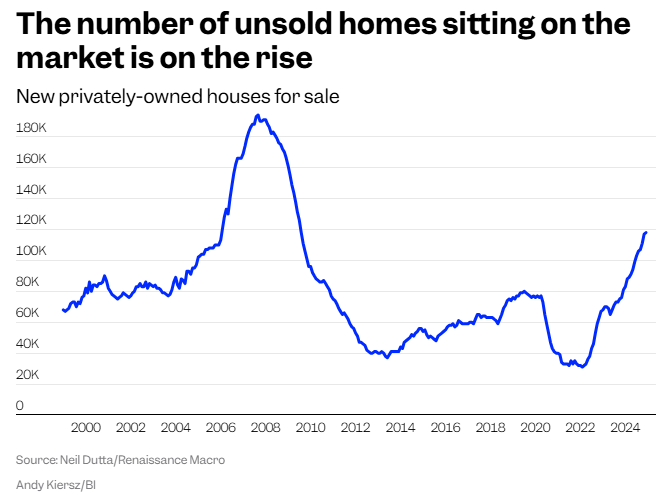 7 Stocks I'm Buying As The US Economy Starts To Crack | Seeking Alpha