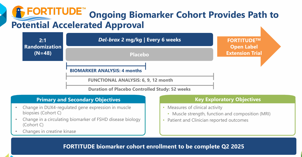 The Risk/Reward Of Avidity Biosciences And Its 2 Promising Programs ...