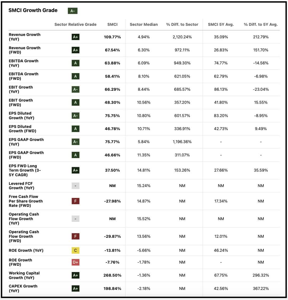 Is Super Micro Computer Stock Making A Comeback? (NASDAQ:SMCI ...