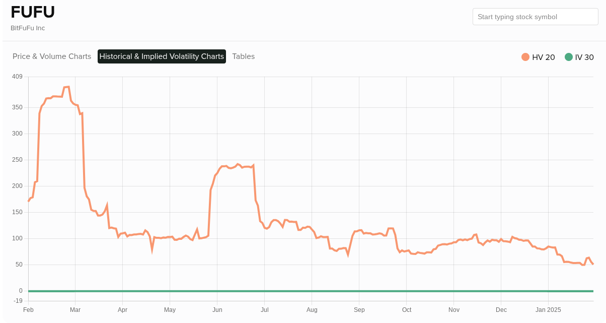 BitFuFu Stock: The Problem Is The Product (NASDAQ:FUFU) | Seeking Alpha