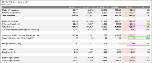 Tesla: Down 40% In 2 Months, Is It Time To Buy Again? (Rating Upgrade ...