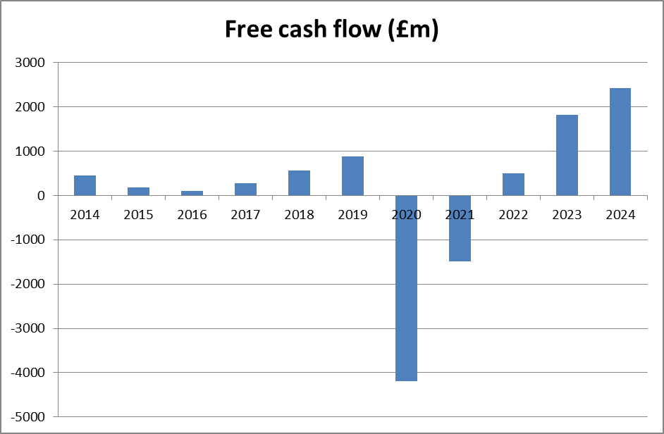 Rolls-Royce Stock: A Strong 2024 And More Still To Come (Rating Upgrade ...