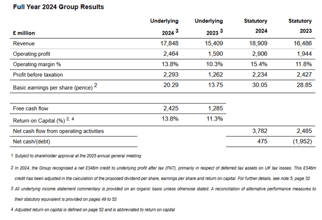 Rolls-Royce Stock: A Strong 2024 And More Still To Come (Rating Upgrade ...