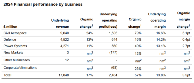 Rolls-Royce Stock: A Strong 2024 And More Still To Come (Rating Upgrade ...
