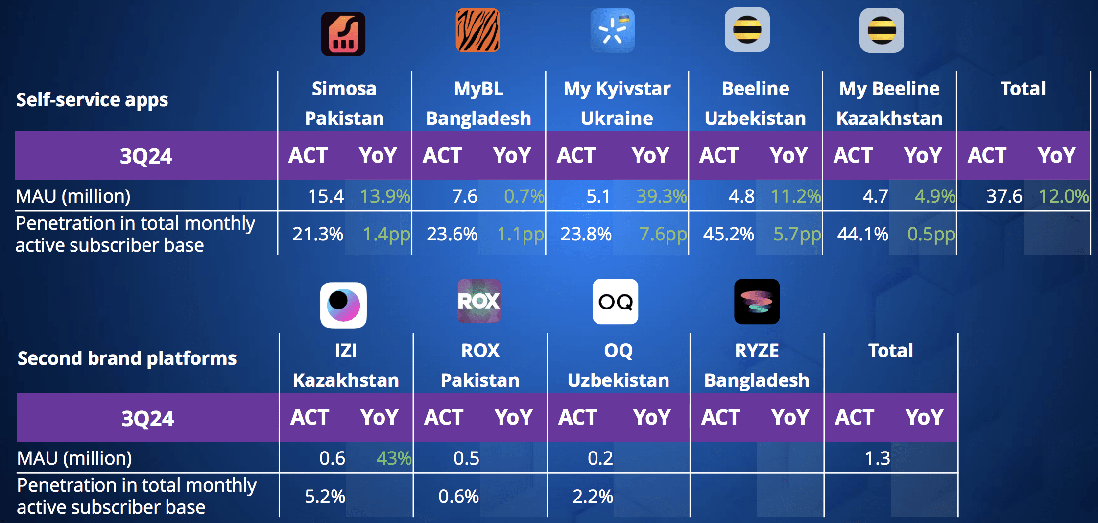 VEON: Fundamental Recovery With Risks And Potential Rewards (NASDAQ ...