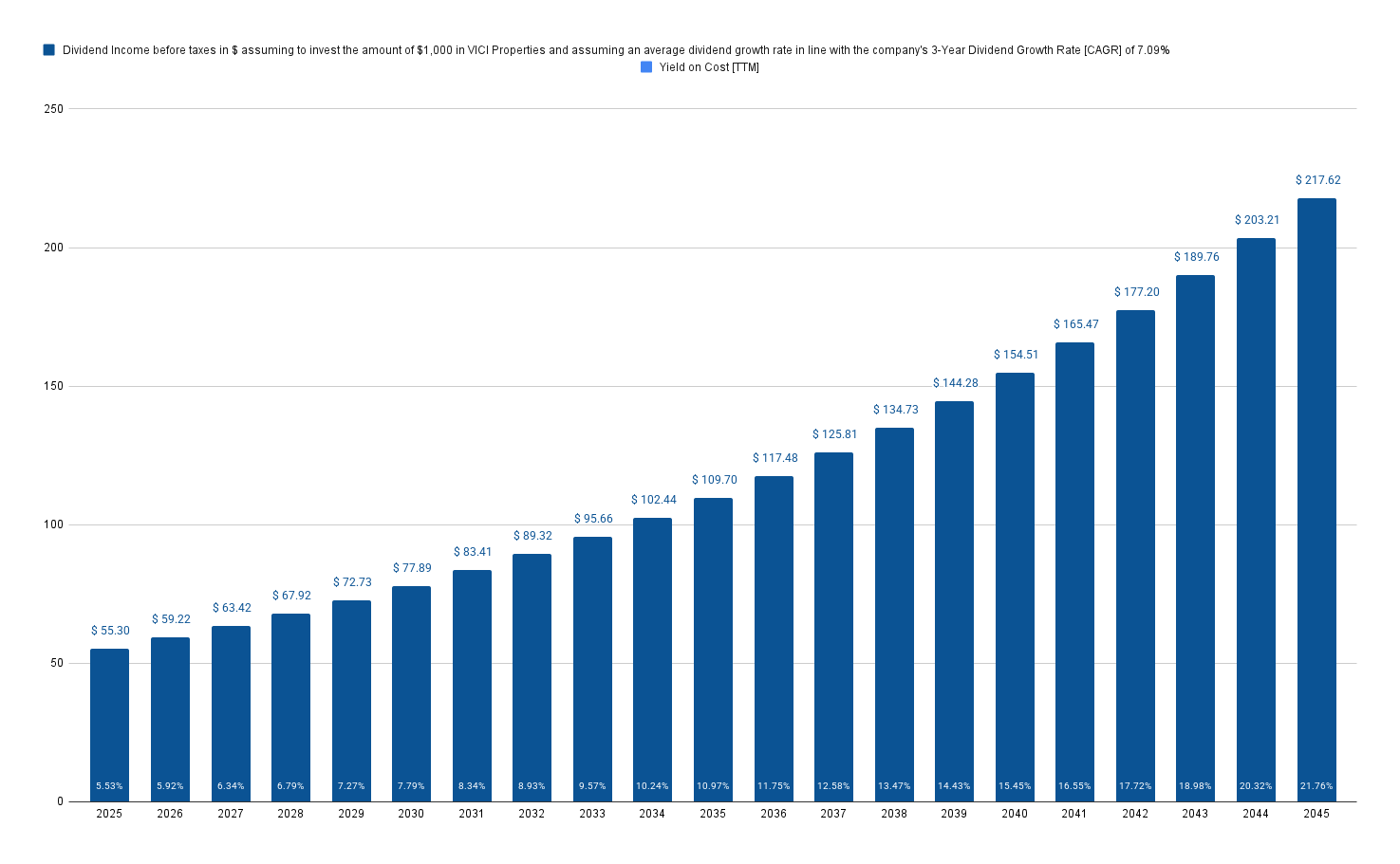 My Top 10 High-Yield Dividend Stocks For March 2025: One Yields 15% ...