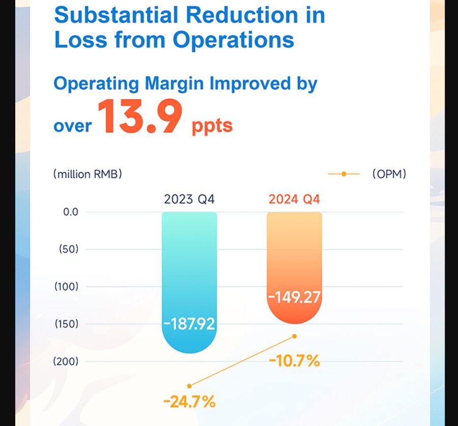 Gaotu Techedu All Set To Thrive In China's AI Era (NYSE:GOTU) | Seeking ...