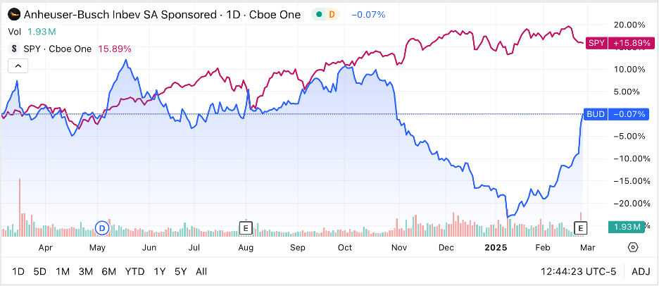 Anheuser-Busch InBev: This Beer Giant Is Pouring Profits And Brewing ...