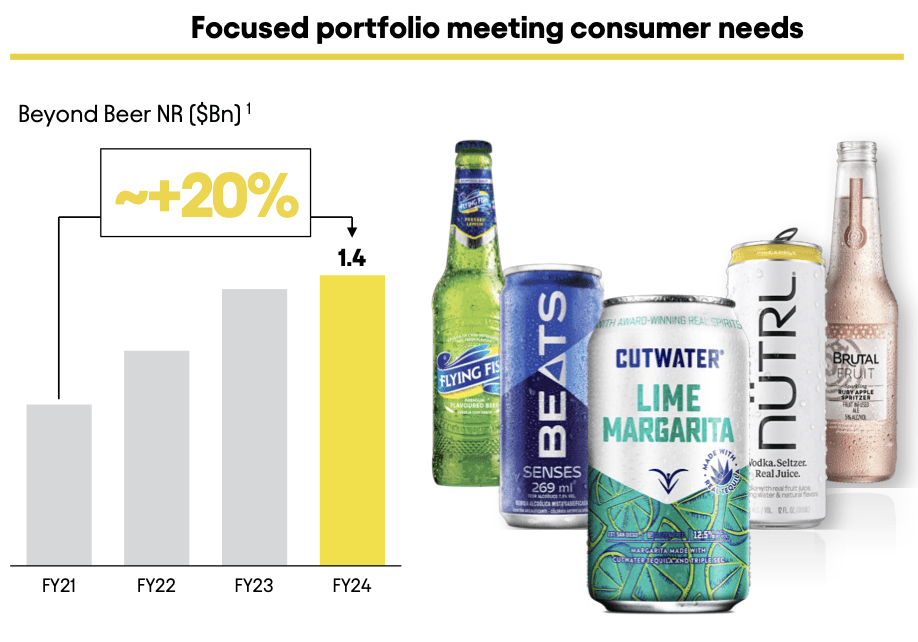 Anheuser-Busch InBev: This Beer Giant Is Pouring Profits And Brewing ...