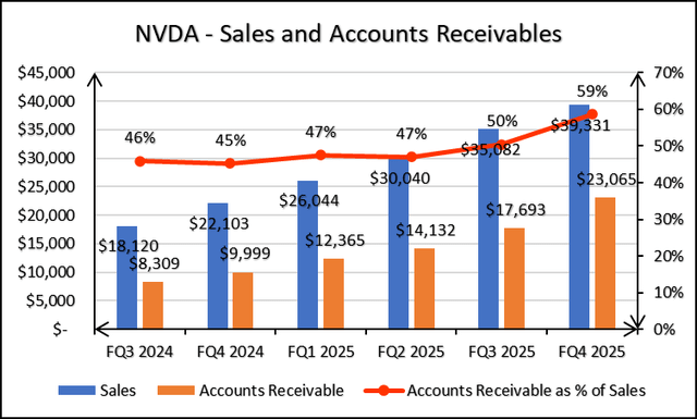 Nvidia: The Bubble Might Finally Be Bursting (NASDAQ:NVDA) | Seeking Alpha