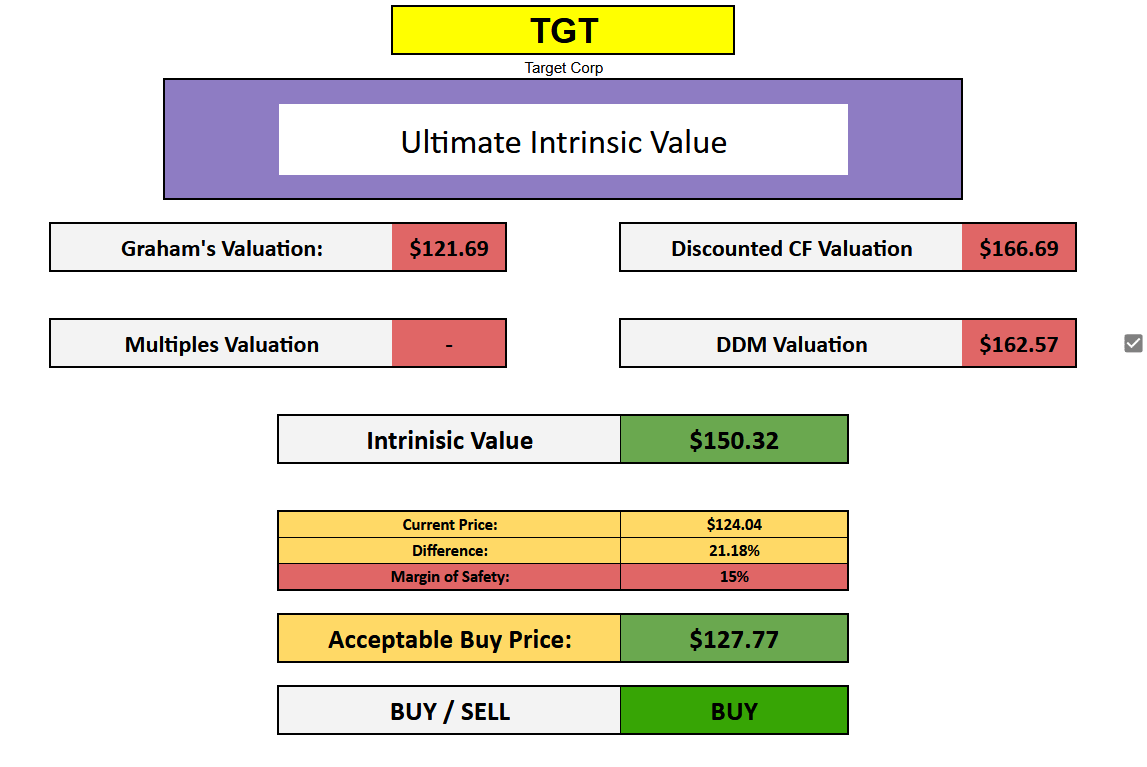 Target: Undervalued, But With A Pinch Of Risk (NYSE:TGT) | Seeking Alpha