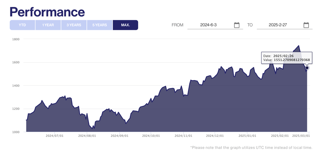 GPTY Vs. AIPI: Choosing The Safer ETF For 30%+ Yields From AI Stocks ...