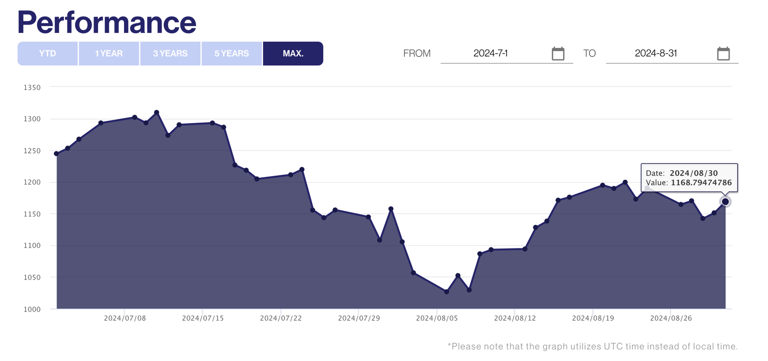 GPTY Vs. AIPI: Choosing The Safer ETF For 30%+ Yields From AI Stocks ...