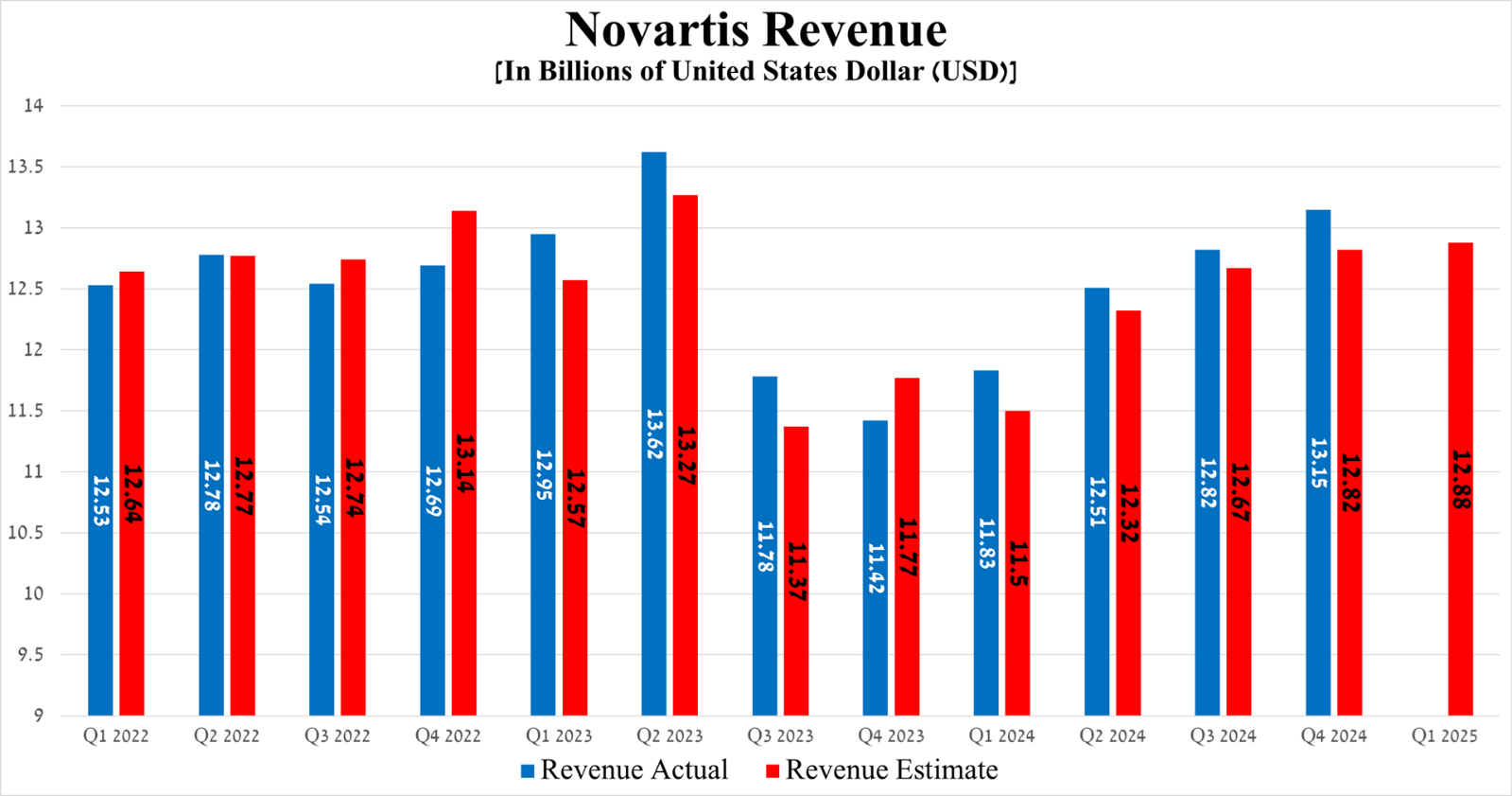 Why Novartis Remains A ‘Buy’ After Beating Expectations Again | Seeking ...