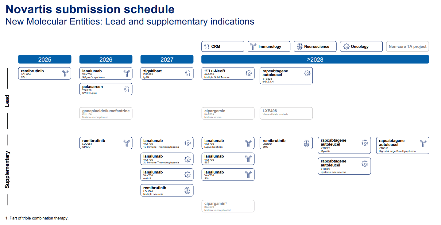 Why Novartis Remains A ‘Buy’ After Beating Expectations Again | Seeking ...