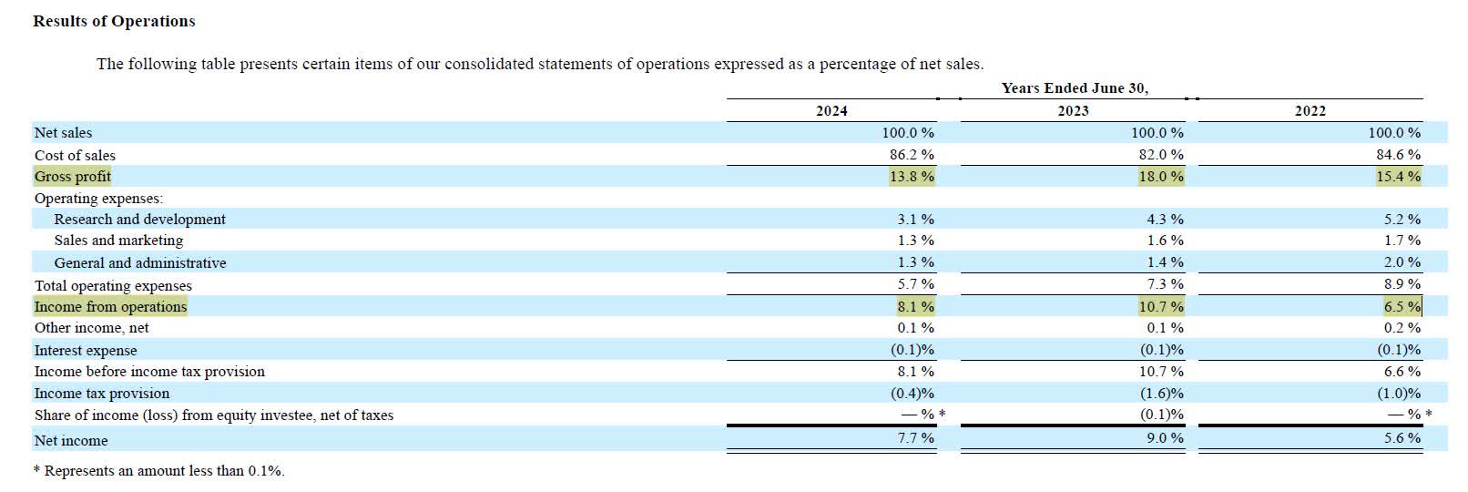 Super Micro Computer: Rapidly Losing Its Competitive Edge | Seeking Alpha
