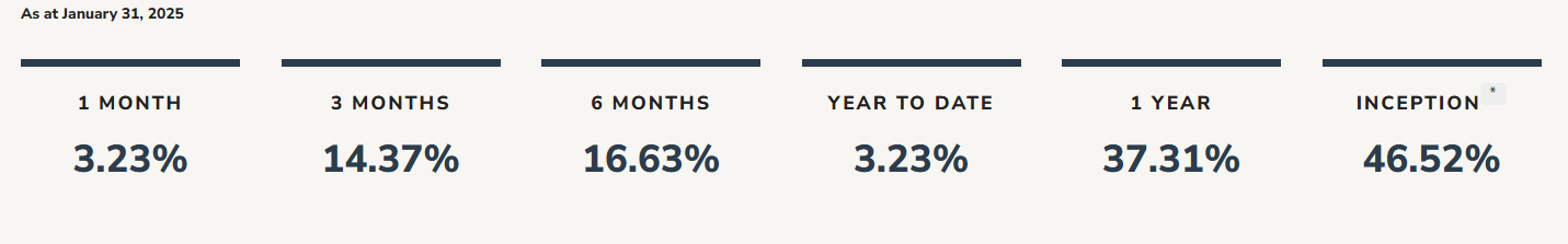 QMAX:CA: With 11% Yield, This Covered Call Tech ETF Wants To Have Its Cake And Eat It Too ...