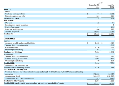 NioCorp: I Still Can't Make Their Sums Add Up (NASDAQ:NB) | Seeking Alpha