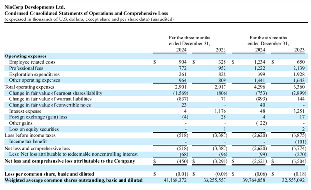NioCorp: I Still Can't Make Their Sums Add Up (NASDAQ:NB) | Seeking Alpha