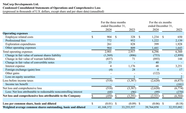 NioCorp: I Still Can't Make Their Sums Add Up (NASDAQ:NB) | Seeking Alpha