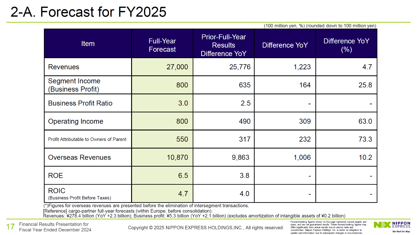 Nippon Express: Why I Am Upgrading From Sell To Strong Buy (OTCMKTS ...