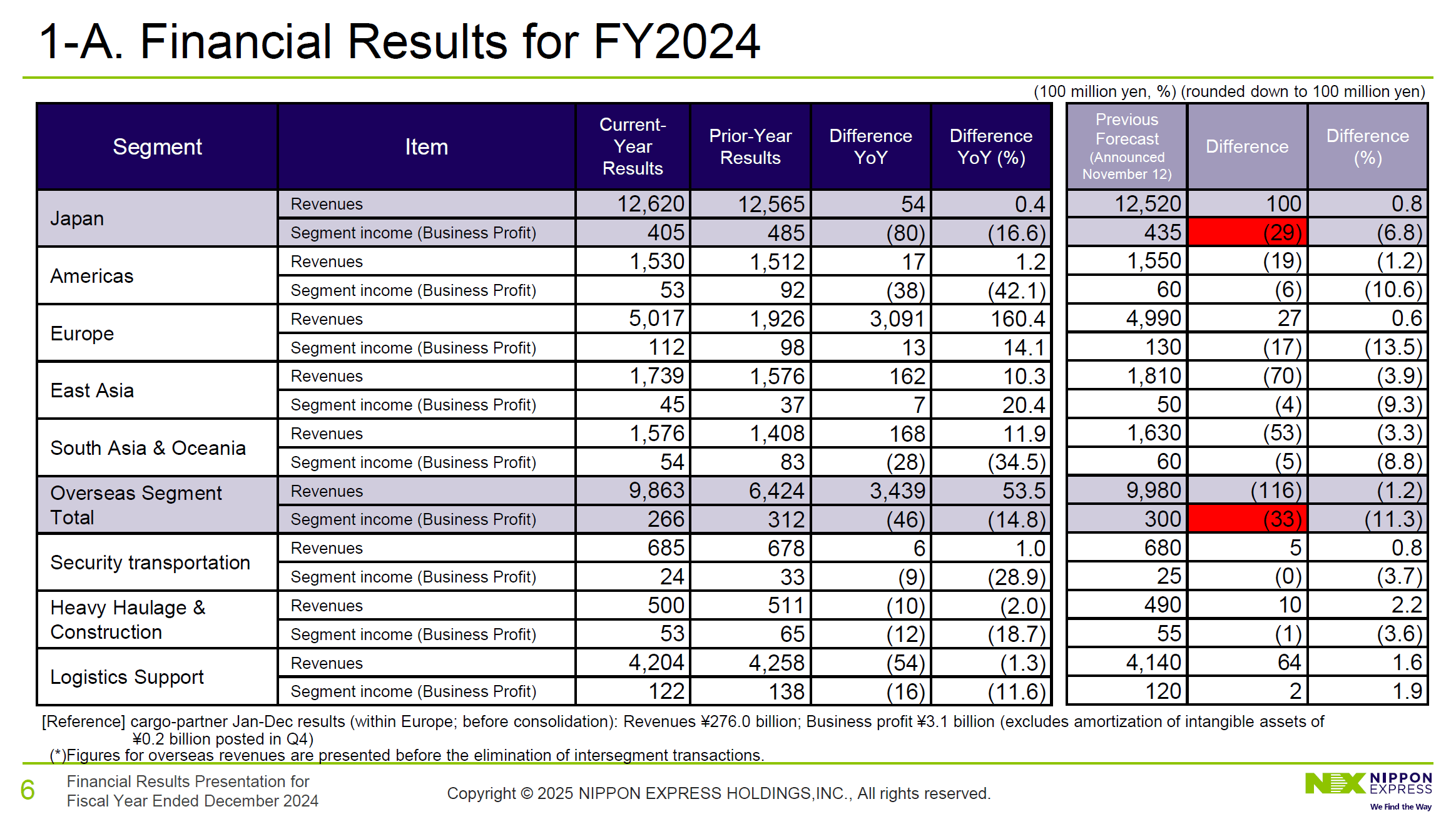 Nippon Express: Why I Am Upgrading From Sell To Strong Buy (OTCMKTS ...