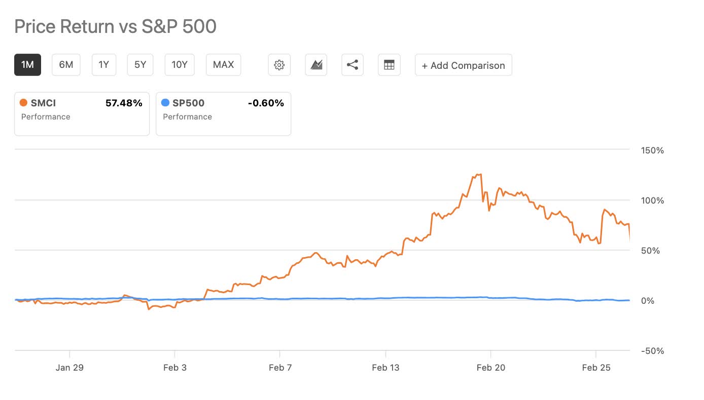 Is Super Micro Computer Stock Making A Comeback? (NASDAQ:SMCI) | Seeking Alpha