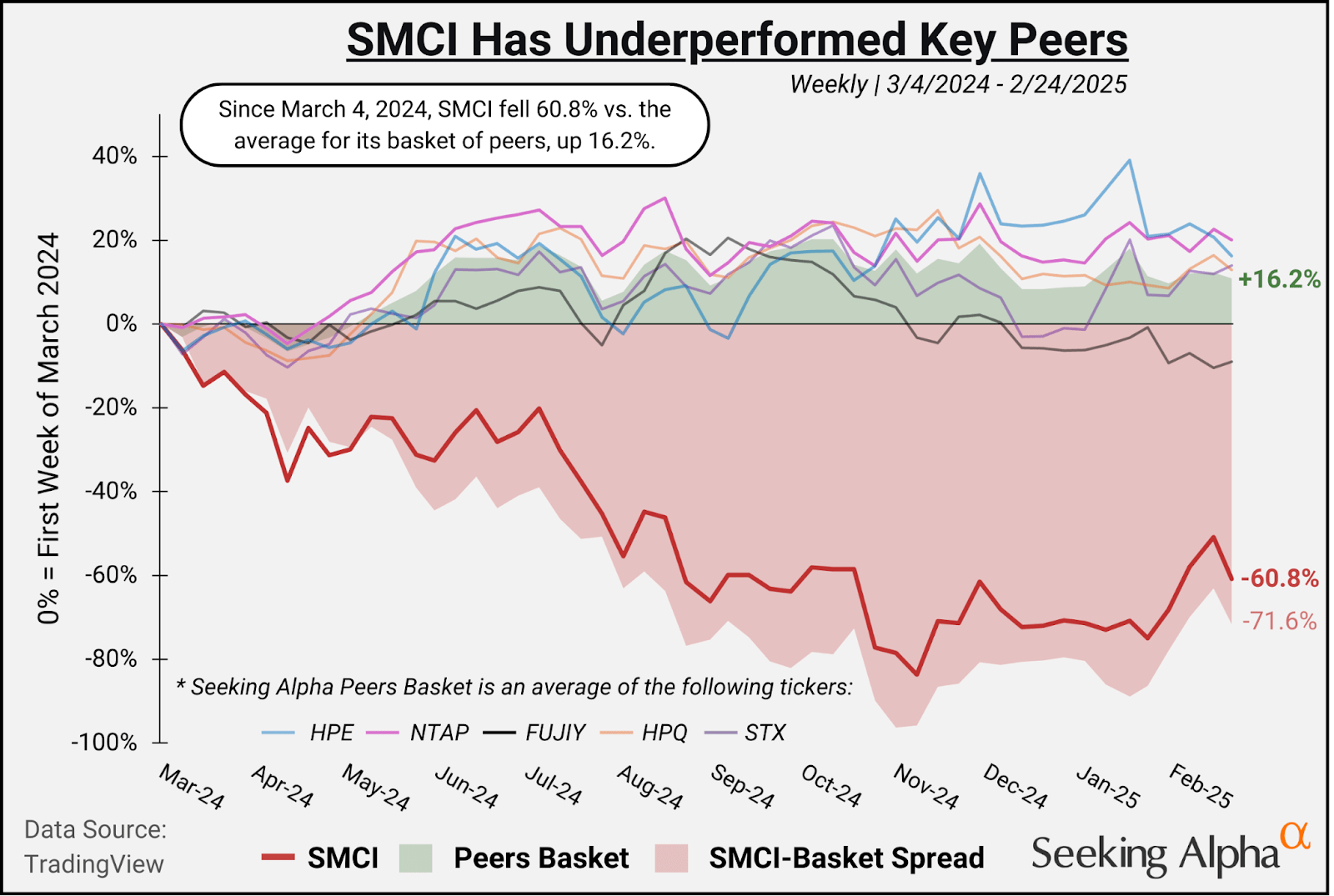 Is Super Micro Computer Stock Making A Comeback Nasdaq Smci