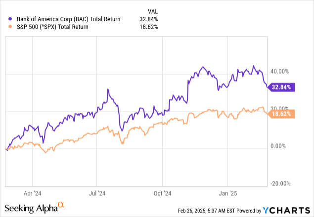 Bank of America: Share Price Pressure Is Good News For Long-Term ...