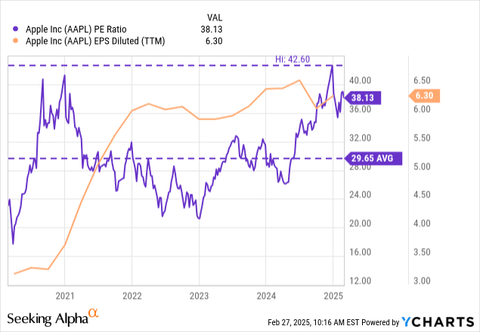 Apple’s Expansion Amid Market Challenges (NASDAQ:AAPL) | Seeking Alpha