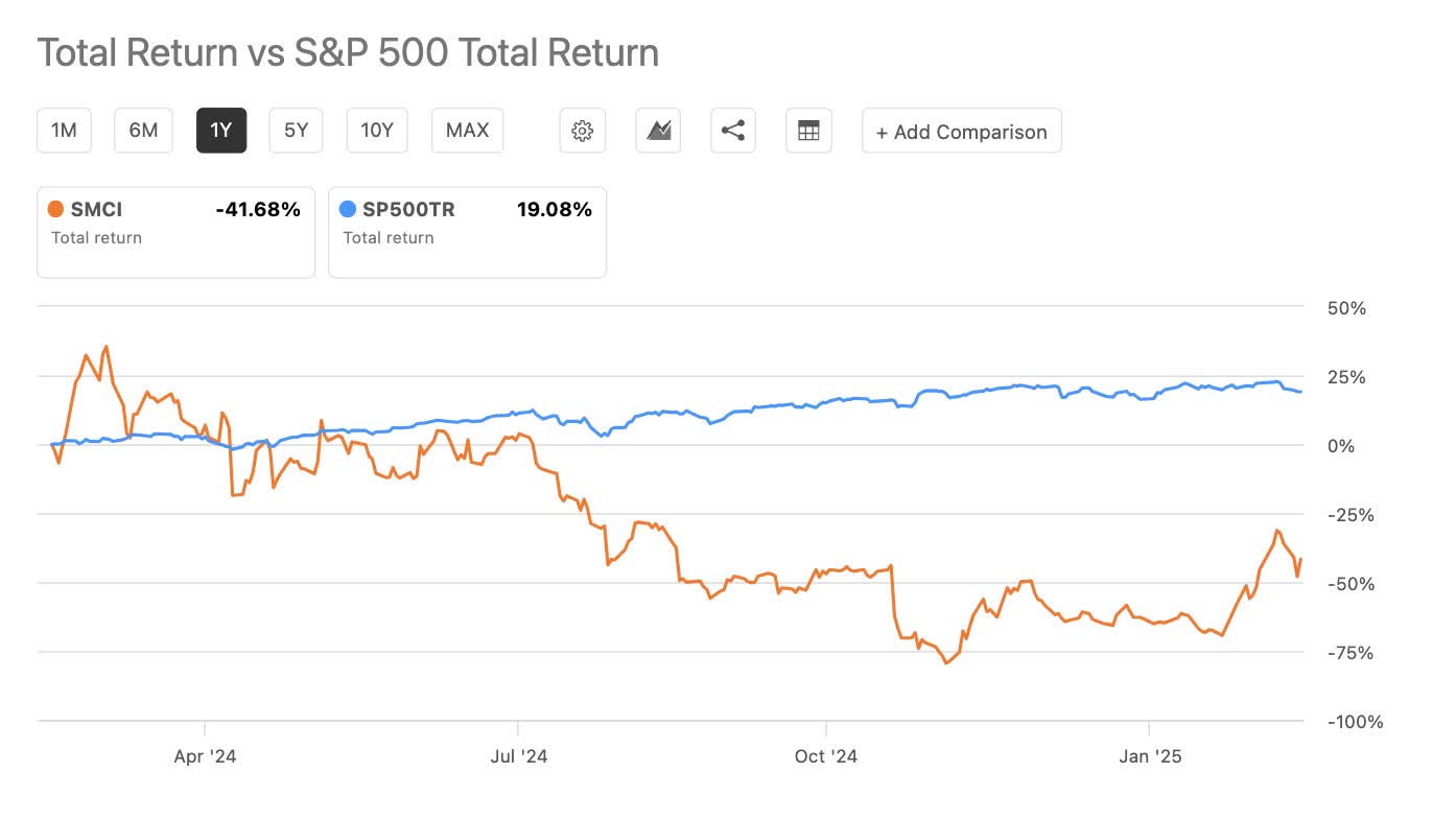 Is Super Micro Computer Stock Making A Comeback? (NASDAQ:SMCI) | Seeking Alpha