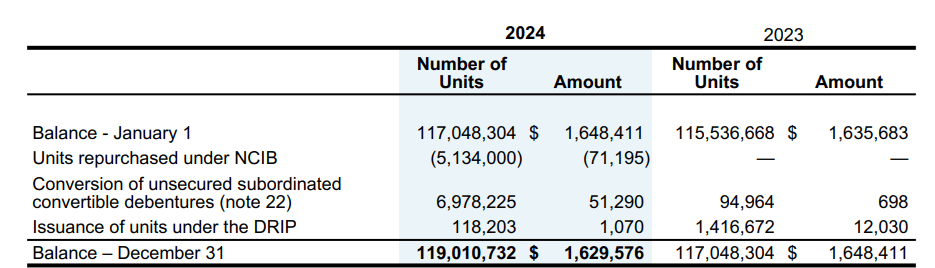 Chemtrade Logistics: 2025 Guidance Confirms Sub-50% Payout Ratio ...