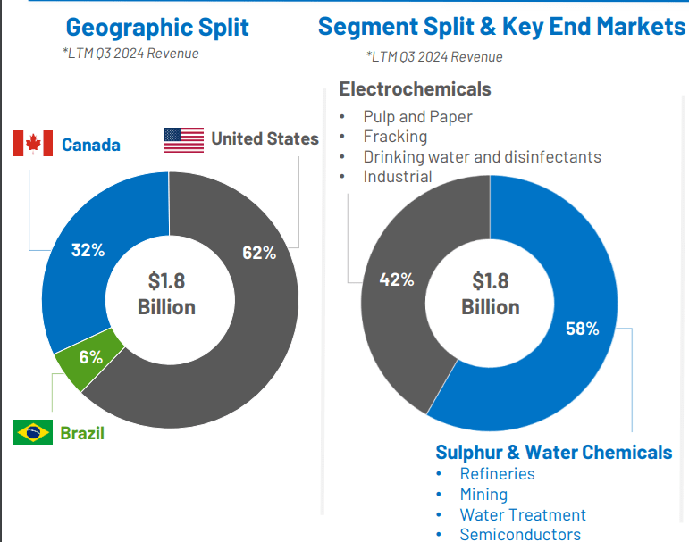 Chemtrade Logistics: 2025 Guidance Confirms Sub-50% Payout Ratio ...