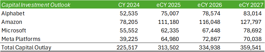 MYR Group Can See Large Tailwinds From AI Data Center Expansions (NASDAQ:MYRG) | Seeking Alpha