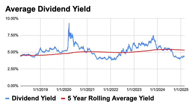 My Top 10 High-Yield Dividend Stocks For March 2025 | Seeking Alpha