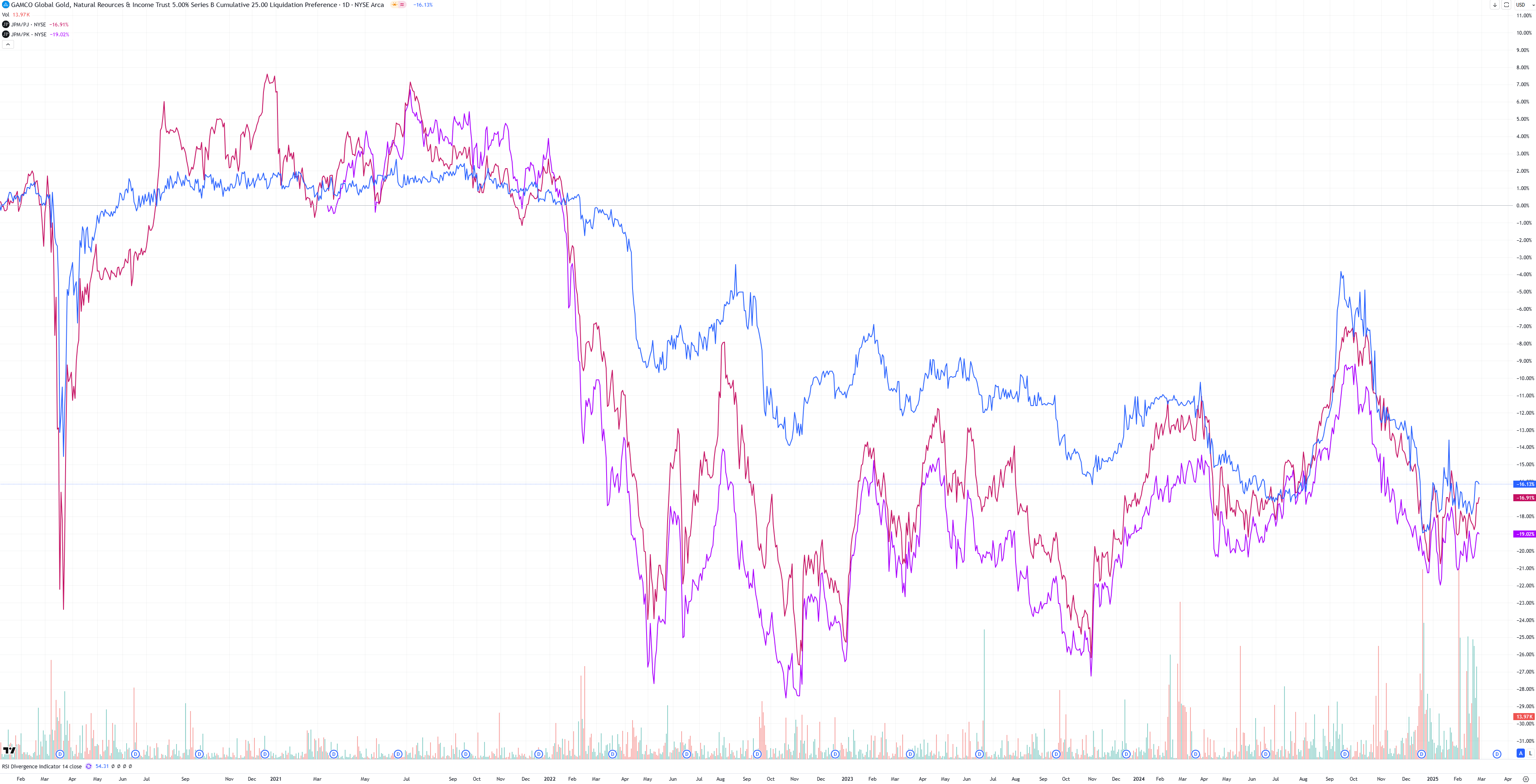 JPMorgan Chase & Co.'s Preferred Stocks Compared To A CEF-Issued One (NYSE:JPM) | Seeking Alpha