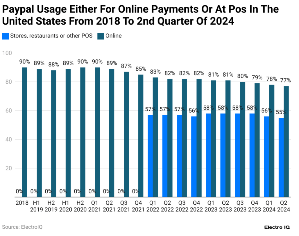 PayPal Is A Rare Value-Meets-Growth Opportunity (NASDAQ:PYPL) | Seeking ...