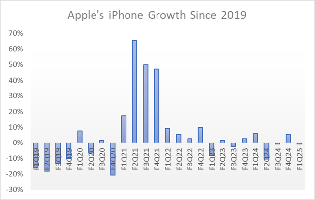 Apple: This Valuation Exercise Supports A Buy (NASDAQ:AAPL) | Seeking Alpha