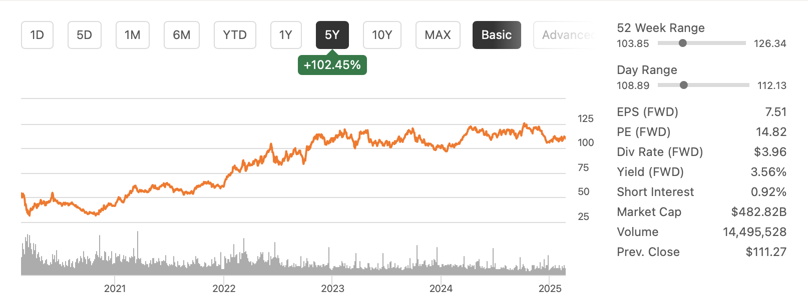 Exxon Mobil: Sell Before The Oil Becomes Irrelevant (NYSE:XOM ...