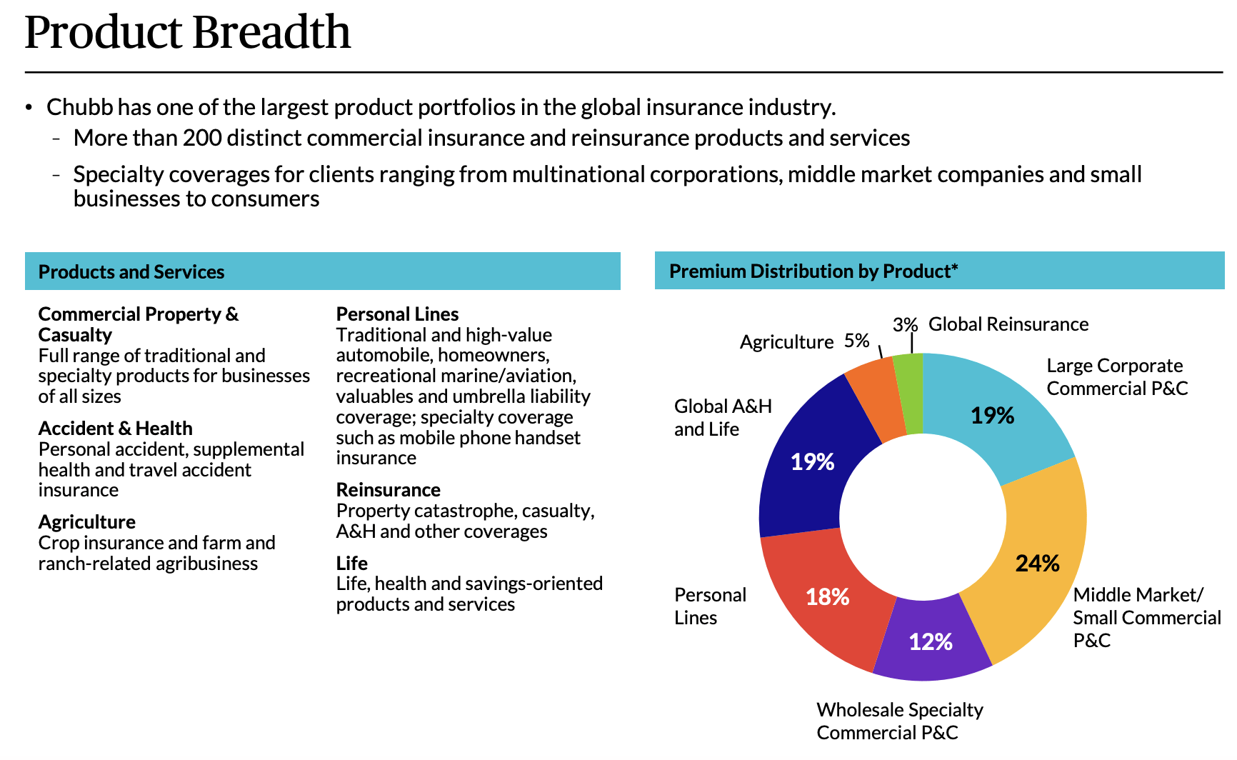 Chubb Stock: Not Cheap Enough For A Bumpy 2025 (NYSE:CB) | Seeking Alpha