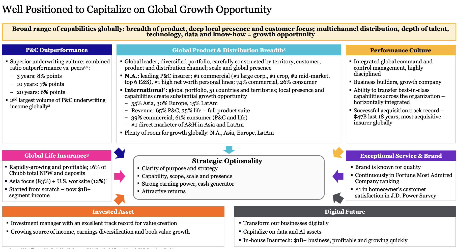 Chubb Stock: Not Cheap Enough For A Bumpy 2025 (NYSE:CB) | Seeking Alpha