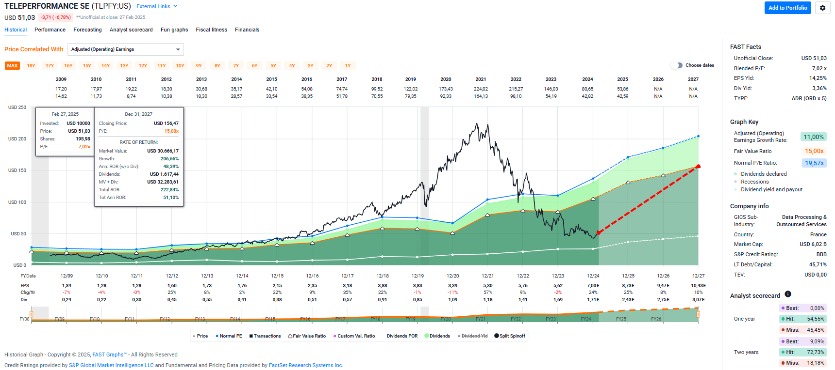 Teleperformance Stock: Undercovered, Why It Remains Strong Buy ...