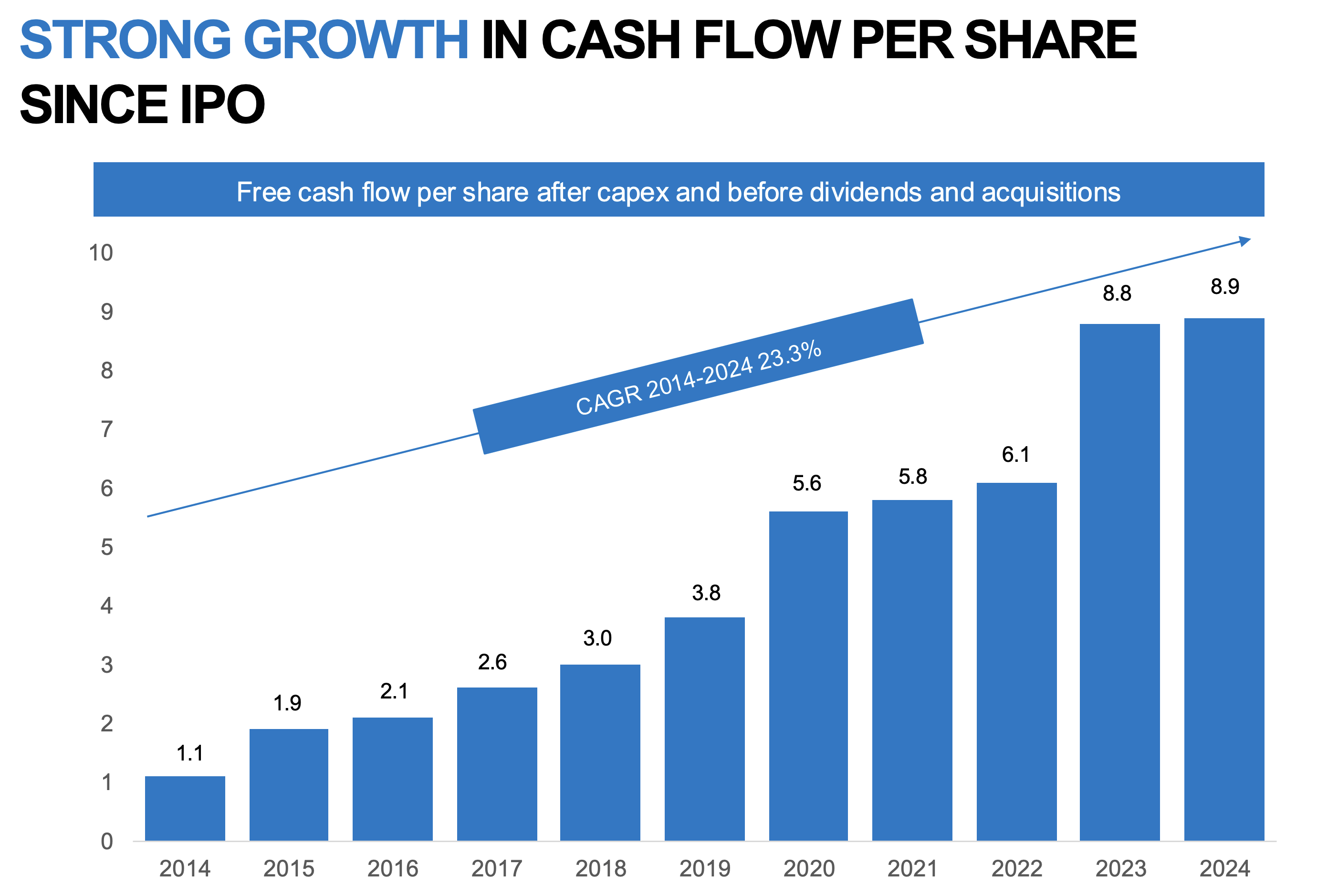 Lifco: Update For 2025E And The Upswing For The ADR (OTCMKTS:LFABF) | Seeking Alpha