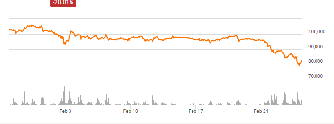 3 Predictions For March | Seeking Alpha