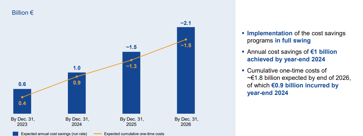BASF Stock: Moving To A Neutral Rating (OTCMKTS:BFFAF) | Seeking Alpha