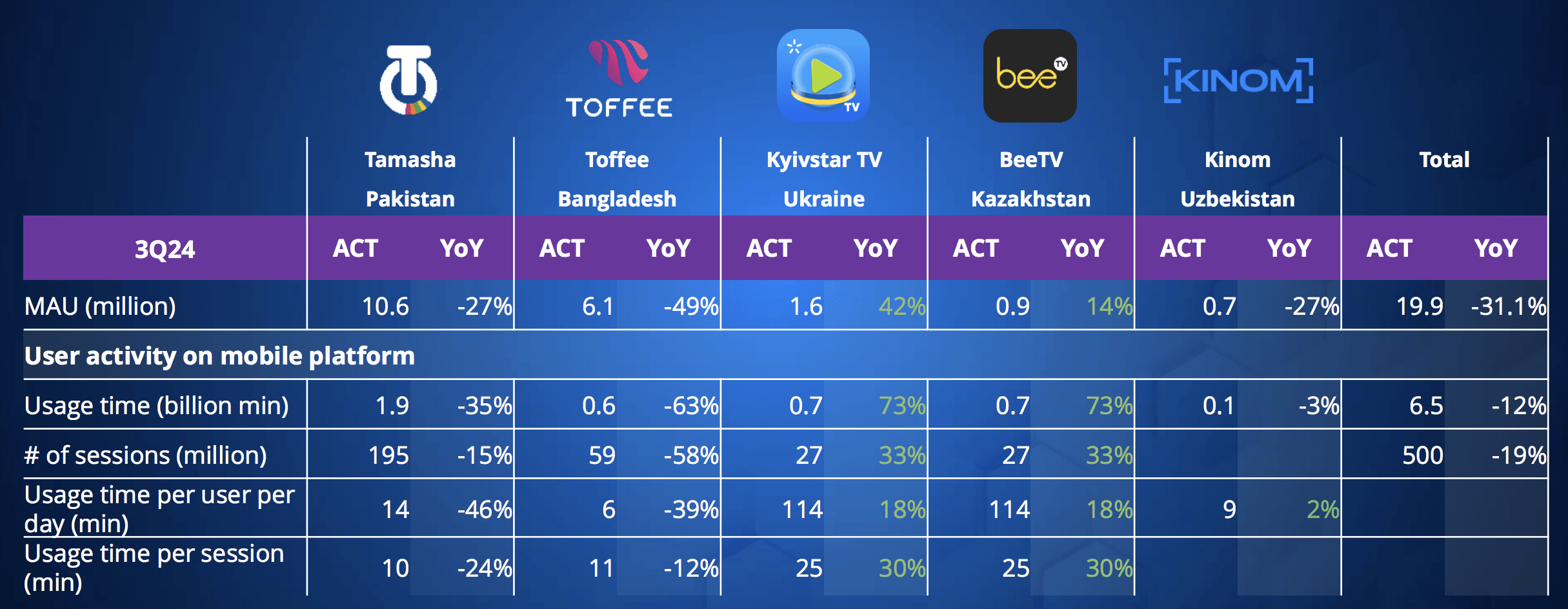 VEON: Fundamental Recovery With Risks And Potential Rewards (NASDAQ ...