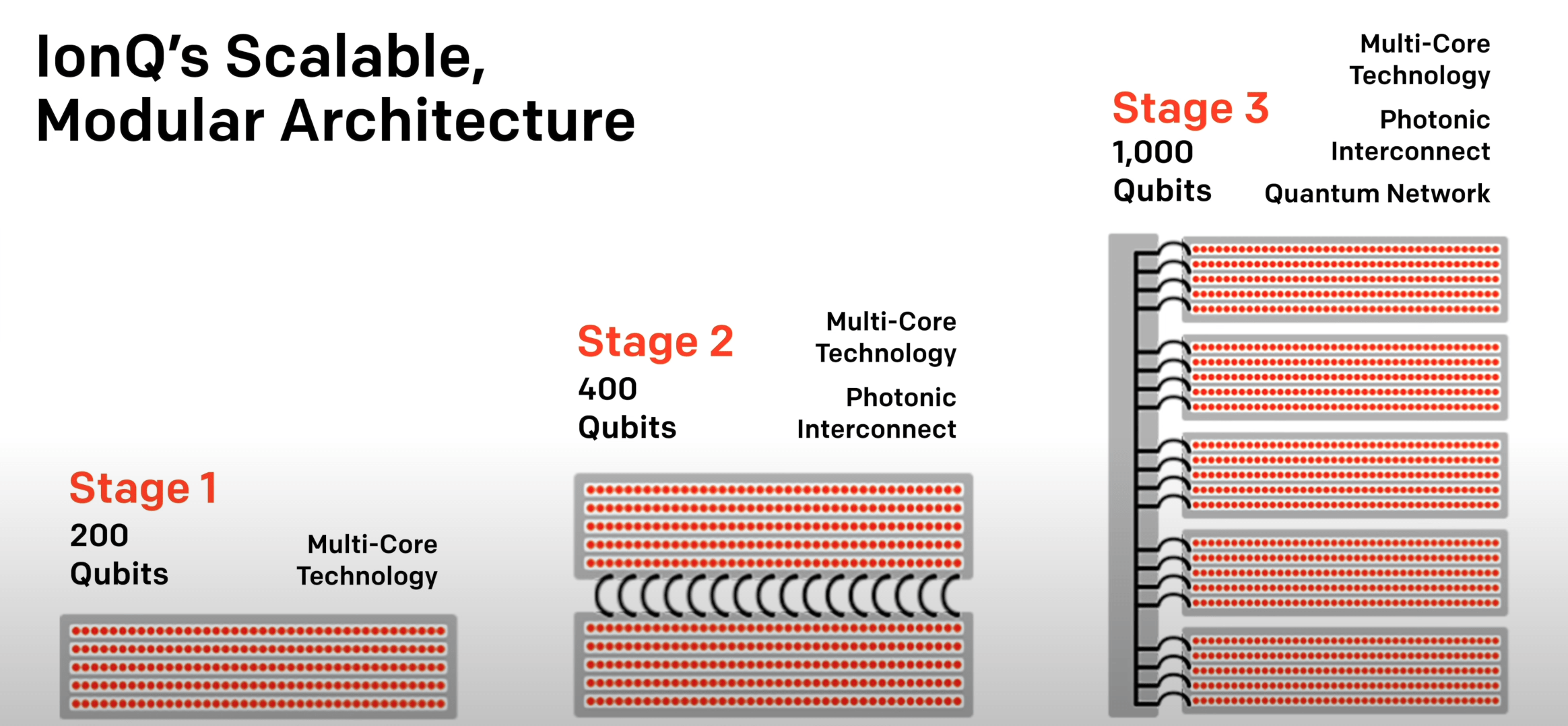 IonQ Stock: Attractive Opportunity From Post-Earnings Pullback (NYSE:IONQ) | Seeking Alpha