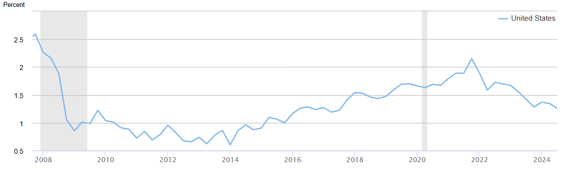 TLT: High Interest Rates Are Here To Stay (NASDAQ:TLT) | Seeking Alpha