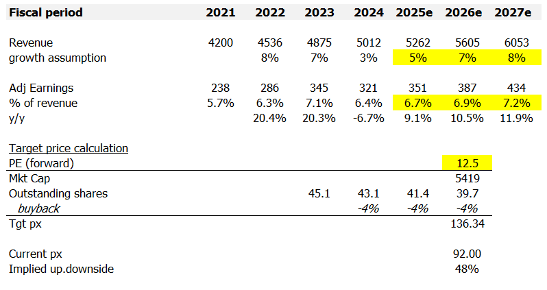 The Brink’s Stock: Path To High Single Digits Growth Remains Intact ...