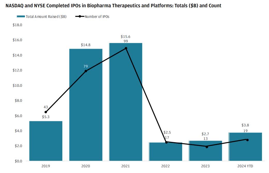 Invest In A New Biotech Bull Market With XBI And IBB (NASDAQ:IBB ...